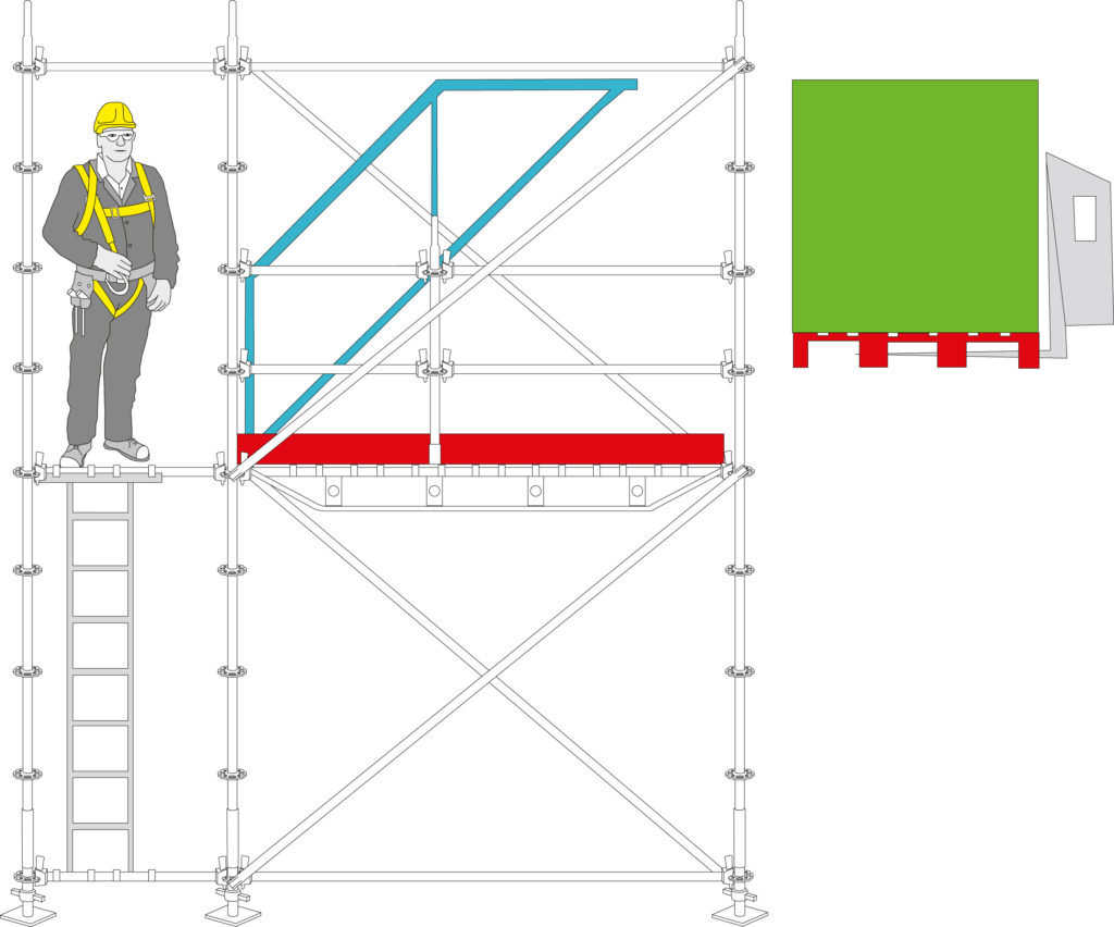 Metrix Loading Bay Gates - PLETTAC METRIX System Scaffold - TRAD UK